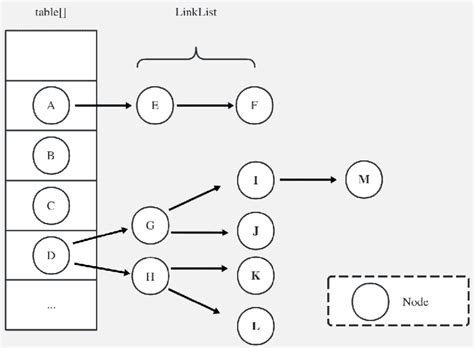 method references in java8 method references provide a shorthand… by