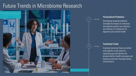 Future Trends In Microbiome Research Ppt Structure Acp Ppt Presentation