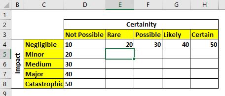 How To Draw A Matrix In Excel Calmcomputer