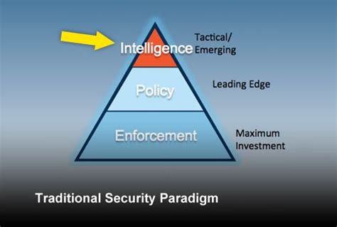 Dont Let The It Security Paradigm Shift Leave You Stranded It