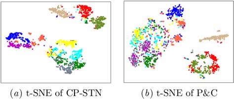 Figure 1 From Spatial Temporal Enhanced Contrastive And Pretext