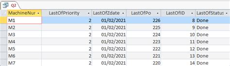 Problem With Last Record In Ms Access Query Stack Overflow