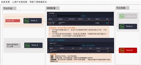 删除或变更节点输出的影响 大数据开发治理平台 DataWorks 阿里云帮助中心