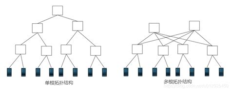 fat tree topo architecture（胖树拓扑结构） 金色牛神 gitcode 开源社区