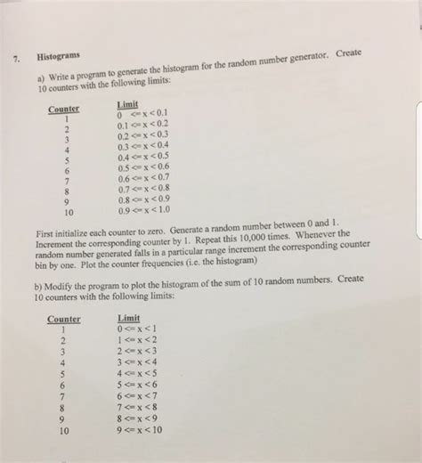 Solved 7 Histograms Generator Create A Write A Program To
