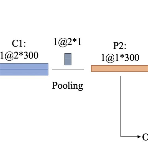 Structure Diagram Of CNN Download Scientific Diagram