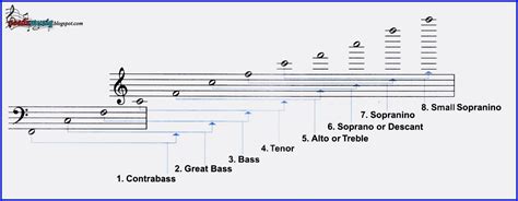 Myrepertoire Pengenalan Kepada Rekoder