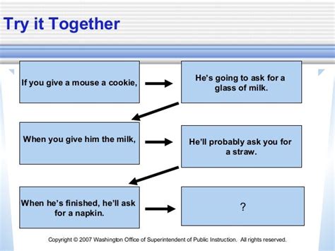 Organizational Structure Causal Chain