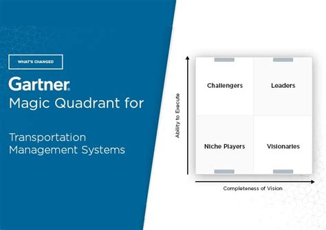 Manhattan Associates Named A Leader In Gartners Magic Quadrant For