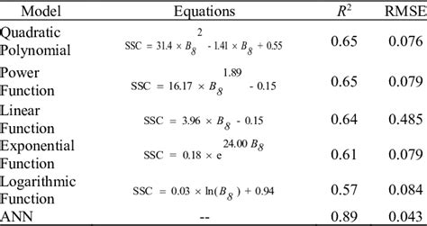 Comparison Of Different Retrieval Models Download Table