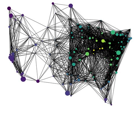 三、networkx工具包实战2——可视化【cs224w】（datawhale组队学习） networkx可视化 csdn博客