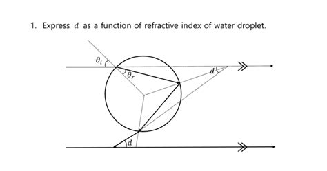 Solved Express d ﻿as a function of refractive index of water | Chegg.com