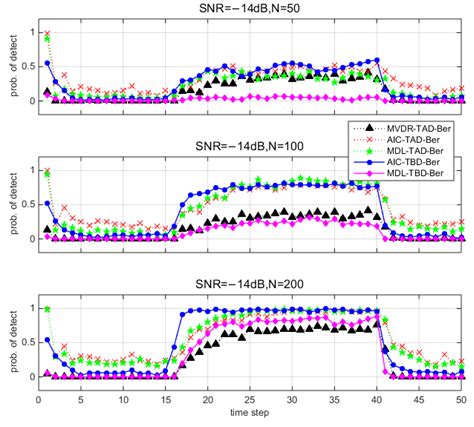 sensors free full text joint detection and doa tracking with a