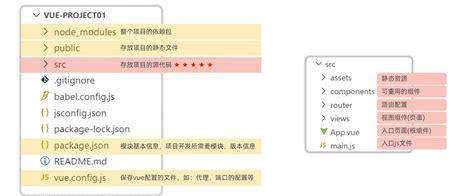 Spring Bootvue前后端分离项目开发 Csdn博客