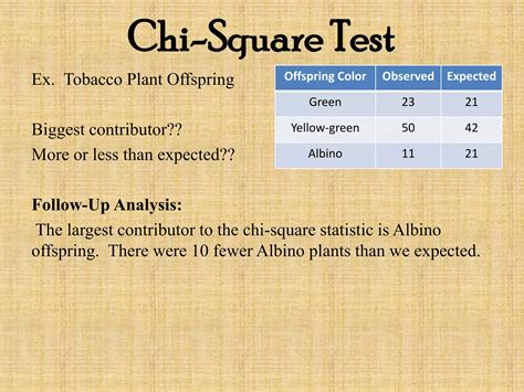 Chi Square Goodness Of Fit Test Pptx Genetics Science