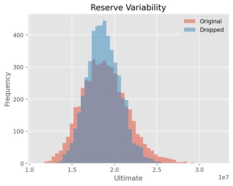 Bootstrapodpsample Variability — Chainladder Python