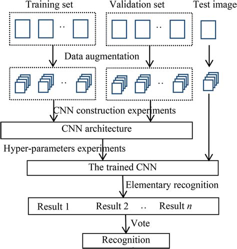 Palmprint Recognition Block Diagram Download Scientific Diagram