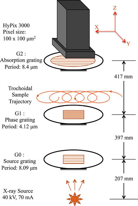 Schematic Of A Vertical Grating Interferometer Setup Used For