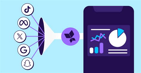 Single Source Of Truth For Marketing Appsflyer