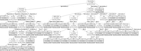 The Unordered Fuzzy Decision Tree Ufdt Obtained From Quantitative Download Scientific Diagram