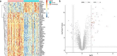The Degs Between Preeclampsia And Control Placenta Of Gse75010