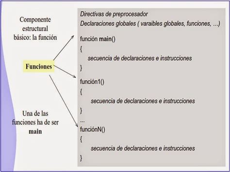 Programacion Basica Estructura De Un Programa