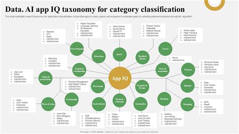 data analytics and market intelligence data ai app iq taxonomy for