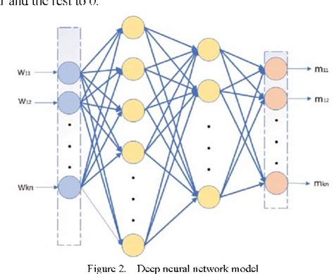 Figure 2 From Deep Learning Assisted Relay Matching In Multi User Pair And Multi Relay Untrusted