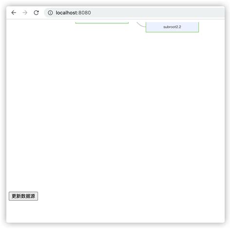 官方示例配置下，g6 treegraph树图的初始位置不正常 · issue 3449 · antvis g6 · github