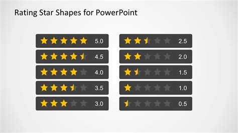Star Rating Labels For Powerpoint Slidemodel