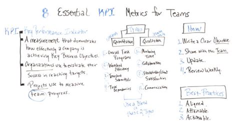 14 Essential Team KPIs For Any Project ProjectManager
