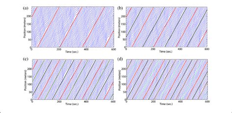 A Sample Path Of The Stochastic Process With Different Penetration Rate Download Scientific