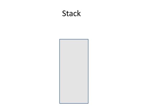 Ppt Pushdown Automata Powerpoint Presentation Free Download Id799456