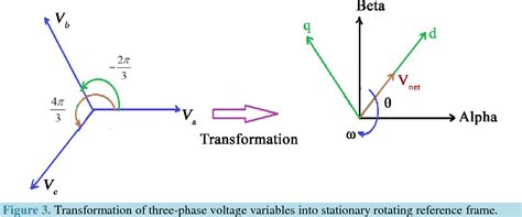 Figure 3 From A Srf Pll Control Scheme For Dvr To Achieve Grid Synchronization And Pq Issues
