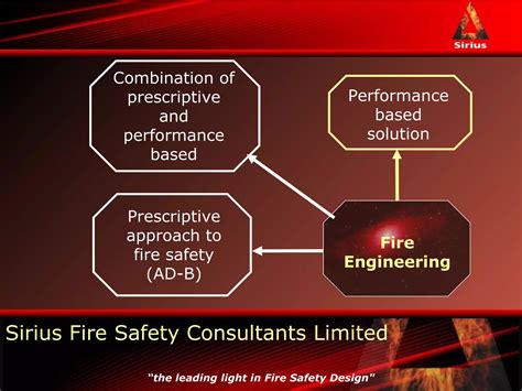 Bs 9999 Fire Engineering Ppt