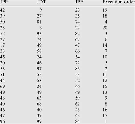 Fuzzy Inputs Of Second Fuzzy Inference System And Resultant Final