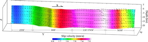 Se Numerical Simulation Of Contemporary Kinematics At The
