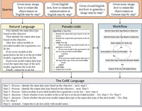 Figure 1 From Aios Compiler Llm As Interpreter For Natural Language