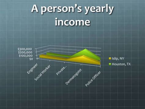 Intro To Graphing Pptx