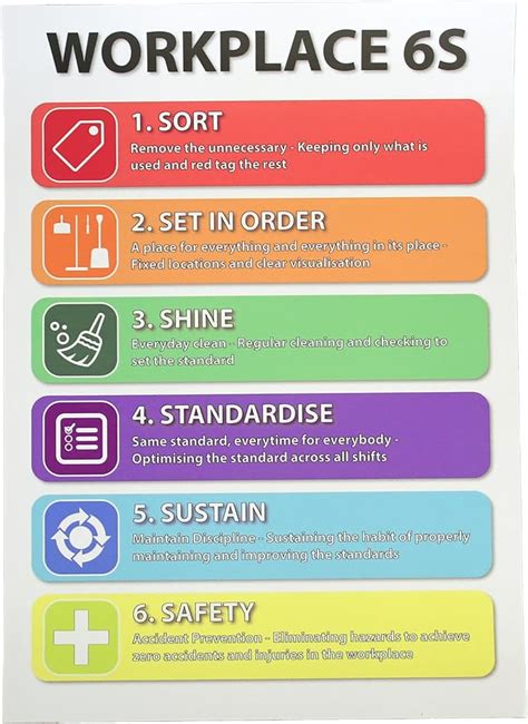 The Lean Warehouse 6s Poster Workplace 5s Poster Safety Printed