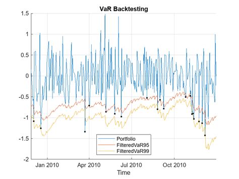 Market Risk Matlab And Simulink