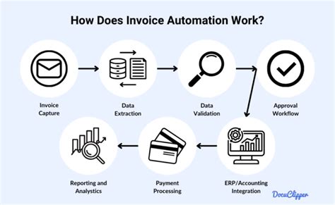 What Is Invoice Automation Automate Your Invoice Workflow