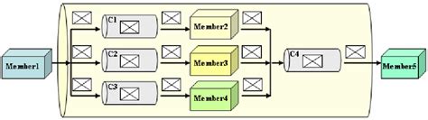 Process Specific Extensions Download Scientific Diagram