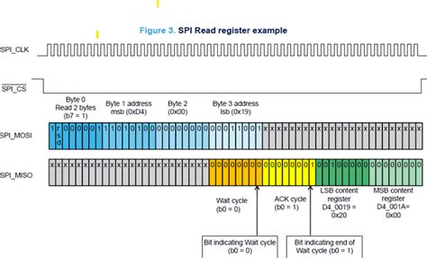 Orin Nx Spi Clock Stops During Tpm Spi Communication Jetson Orin Nx