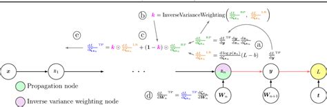 figure 2 from model based reinforcement learning with scalable
