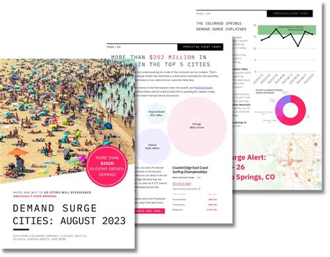Predicthq On Linkedin Predicthq Event Index Upcoming Impactful Events