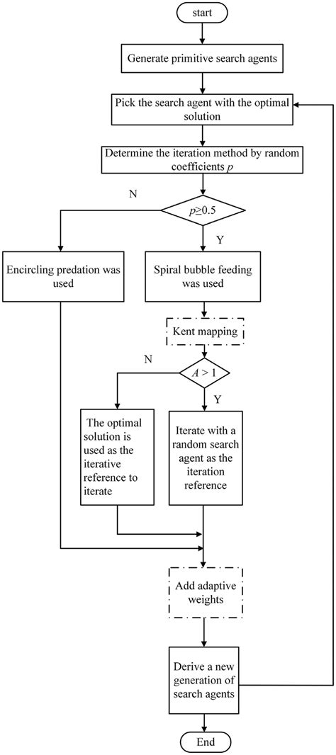 Block Diagram Of Kw Woa Algorithm Download Scientific Diagram