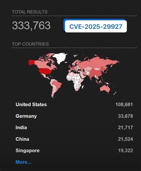 Cve202529927 Nextjs Middleware Websecurity Authorizationbypass Bilal R