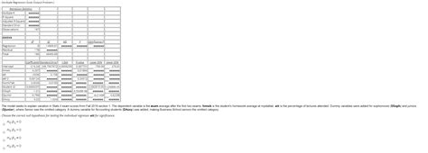 solved multiple regression excel output problem
