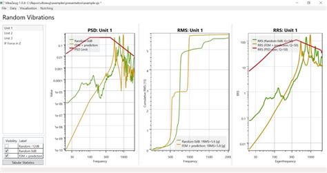 Spacebolt On Linkedin Vibration Testing Vibrationanalysis Vibrationtesting Spaceengineering…